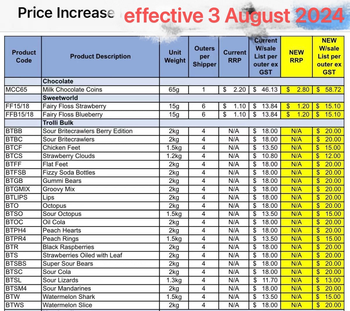 Price Increase Notification Price increase effective 3 August 2024 ...